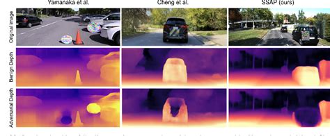 Figure 1 From Ssap A Shape Sensitive Adversarial Patch For Comprehensive Disruption Of