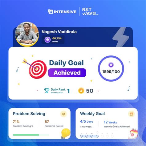 Learningprogress Nxtwave Ccbp Consistency Nagesh Vaddirala