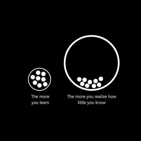 Rouba Taouk On Linkedin Lifelonglearning Growthmindset Curiosity