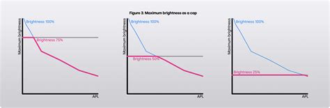 Adjusting Brightness Adjustment R Doughcommunity