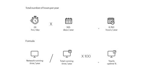 Fine Tune Network Uptime Monitoring With Opmanager Manageengine Blog