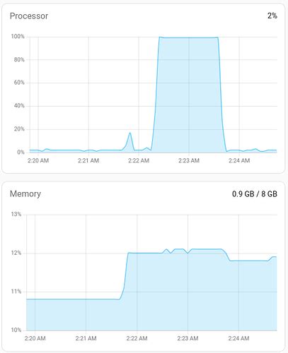 Local Ai And Llm On Home Assistant Yellow With Llama 3 Phi 3 Gemma 2