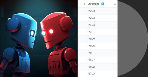List Ai Curated By Priyank Aggarwal Medium