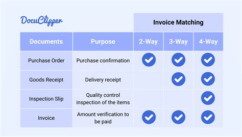 What Is Invoice Matching And Why Is It Important Docuclipper