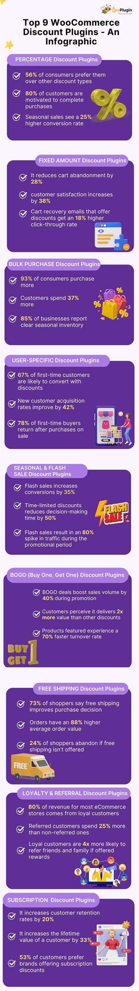 Top 9 Woocommerce Discount Plugins [infographic] Infographic Plaza