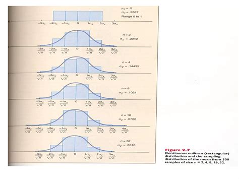 Problems Hypothesis Testing Ppt Oral Care Personal Care
