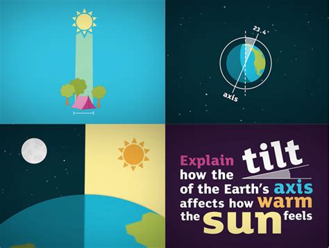 Educational Animations Oxford University Press Science Series