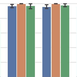 Comparison Of Extrapolation Accuracy For Different Graph Convolutions Download Scientific
