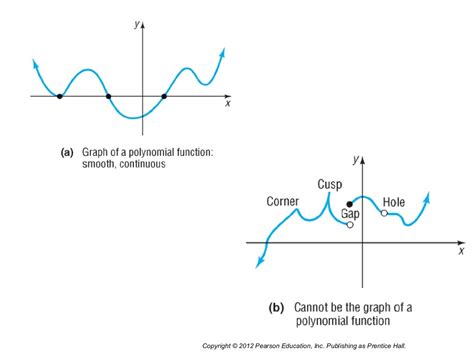 Section 4 1 Polynomial Functions And Models