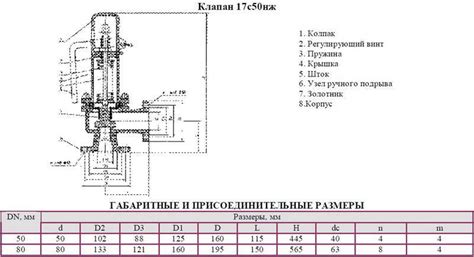 Предохранительный клапан в системе отопления виды назначение схемы