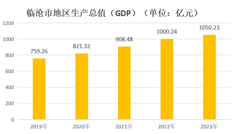 临沧市（中国云南省下辖地级市）百度百科