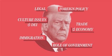 The Trump Tracker: 44 Notable Moves in 43 Days