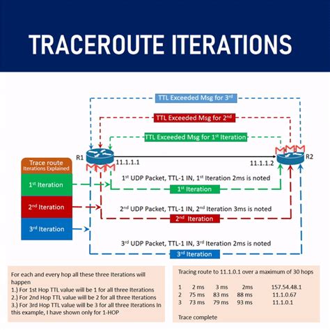 Corus Infotech On Linkedin Cisco Ciscogateway Cisconetworking Ciscosecure Ciscosecurity…
