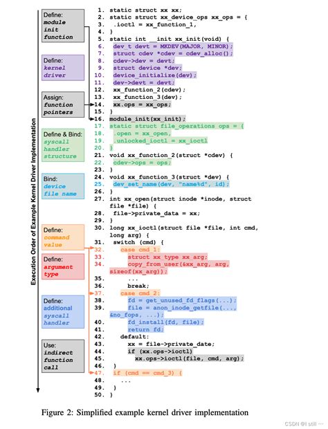 syzdescribe syscall description generation for kernel fuzzing csdn博客