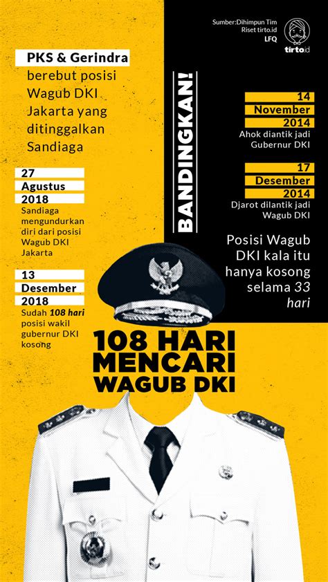 DKI Jakarta Adalah Korban Rumitnya Aturan Pemilihan Wagub