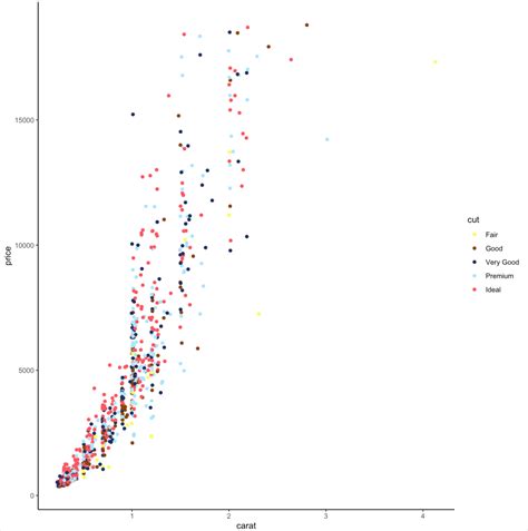 R包 用sci文章的配色画图 腾讯云开发者社区 腾讯云