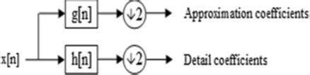 Block Diagram Of Wavelet Transform Download Scientific Diagram