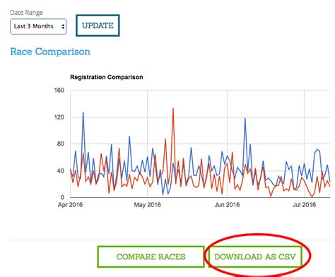 Partner Dashboard Comparison CSV RunSignup Blog