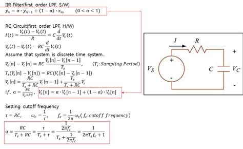 hello rc회로와 sw iir 필터 rc circuit and s w iir filter lpf low pass