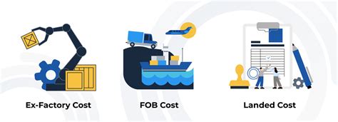 Difference Between Landed Cost FOB Cost Or Ex Factory Cost Toolio
