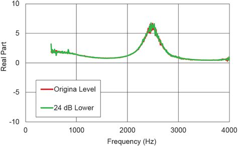 Real Part Of The Speaker Source Impedance Under Two Different Source Download Scientific