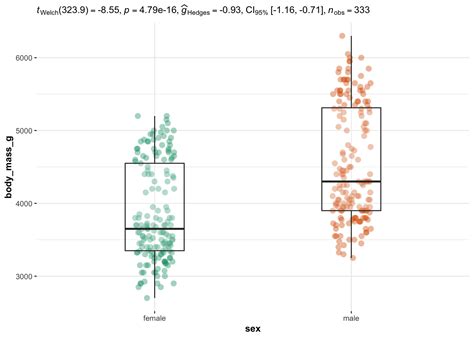 How To Do A T Test Or Anova For More Than One Variable At Once In R Stats And R