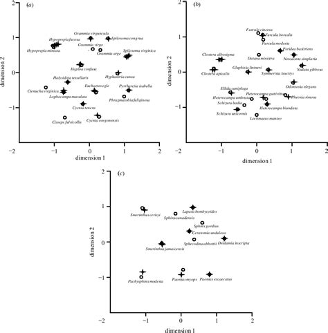 [pdf] Biological Identifications Through Dna Barcodes Semantic Scholar