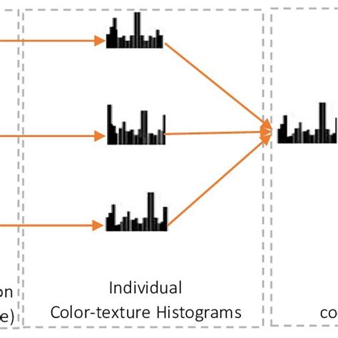 Pdf Face Spoofing Detection Using Colour Texture Analysis