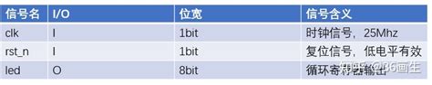 eda流水灯设计 verilog 流水灯设计及验证 csdn博客