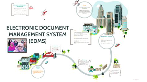 Electronic Document Management System Edms By Aisyah Syaniti On Prezi