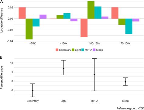 a compositional geometric mean bar plots comparing the geometric mean
