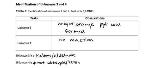 Solved Identification Of Unknowns 3 And 4 Table 3
