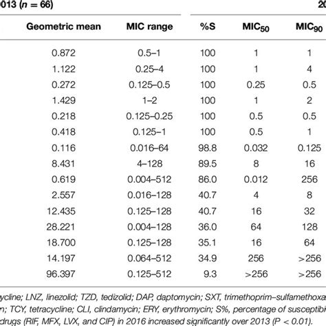 phylogenetic analysis of multilocus sequence types sts of