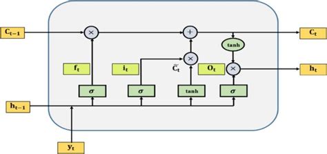 Eric Feuilleaubois Ph D On Linkedin Hybrid Time Series Models With