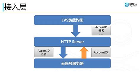 阿里云 Maxcompute（odps） 拨云见日z 博客园