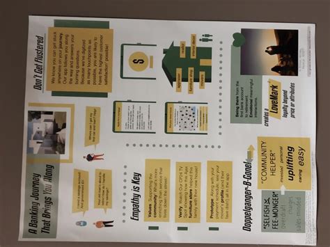 Rajat Goyal On Linkedin Customerexperiencedesign Banking