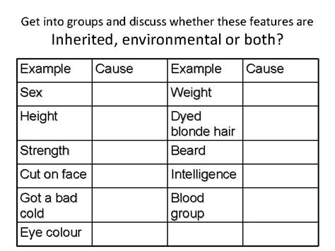 Objective2 Types Of Variation Continuous And Discontinuous Variation