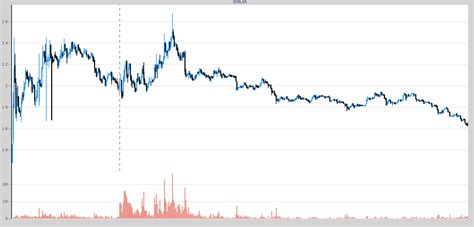 Gocandlestick Crams Some Charts Into The Left Side 📊 Plotly Python