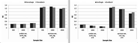 Batch Sampling Effect Naive Sampling Left Our Sampling Right Download Scientific Diagram