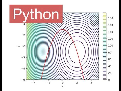 Contour Plots Python YouTube