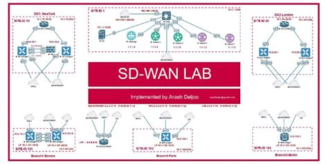 Cisco Sd Wan Guide Pdf