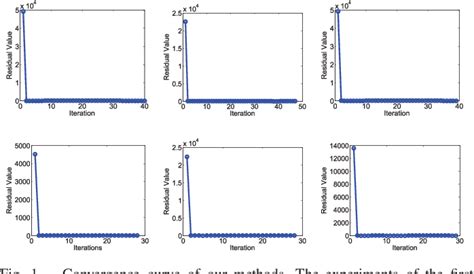 Figure 1 From Flexible Affinity Matrix Learning For Unsupervised And Semisupervised