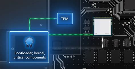 SOLVED SECURE BOOT Vs TRUSTED BOOT Vs MEASURED BOOT Whats The Difference Up Running Inc