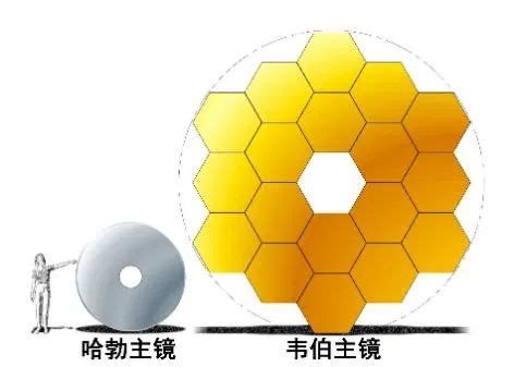 美国詹姆斯 韦布空间望远镜顺利发射入轨 天体 美国 望远镜 新浪新闻