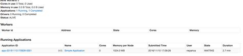 What Is The Minimum Hardware Insfracture Required For Spark To Run On