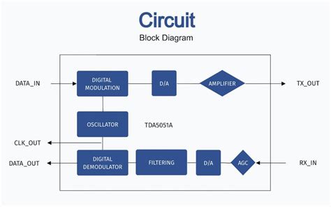 How To Make A Flowchart Beginners Guide