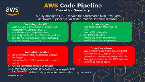 Aws Code Pipeline Pdf
