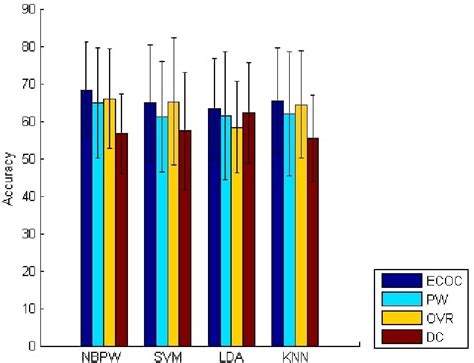 Figure From Classification Of EEG Based Motor Imagery BCI By Using ECOC Semantic Scholar