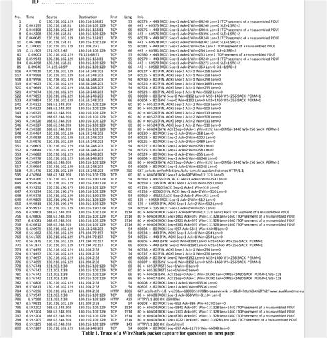 solved frame 558 750 bytes on wire 6000 bits 750 bytes