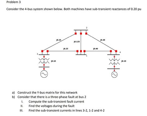 solved problem 3 consider the 4 bus system shown below both